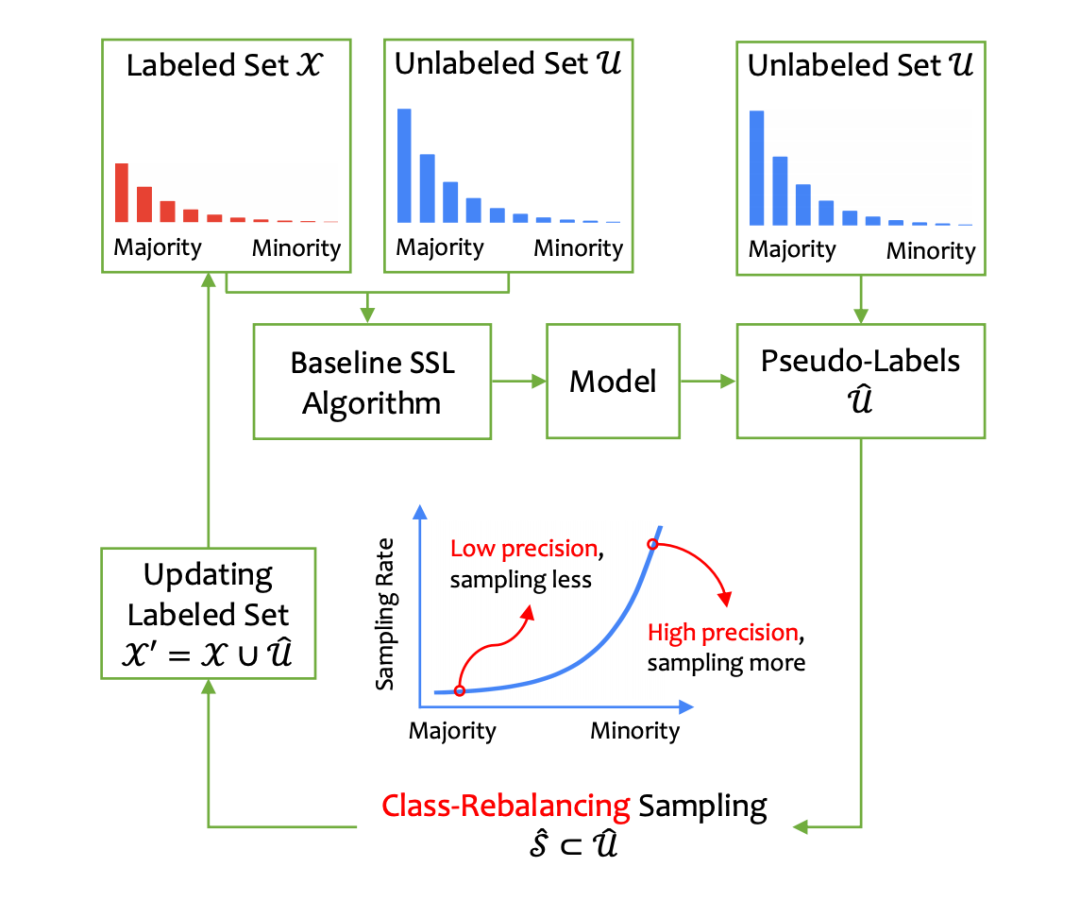 2021-03-10自训练self-training-CSDN博客