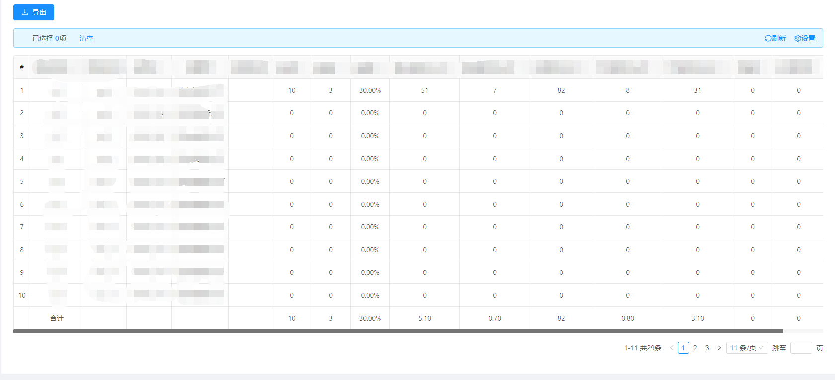 ant-design Table表格添加合计行_anta的合计行能合计额外的数据吗不从行内取值-CSDN博客