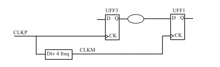 数字IC设计学习笔记_静态时序分析STA_多时钟域 Timing分析_多时钟域在timingpath中如何划分-CSDN博客