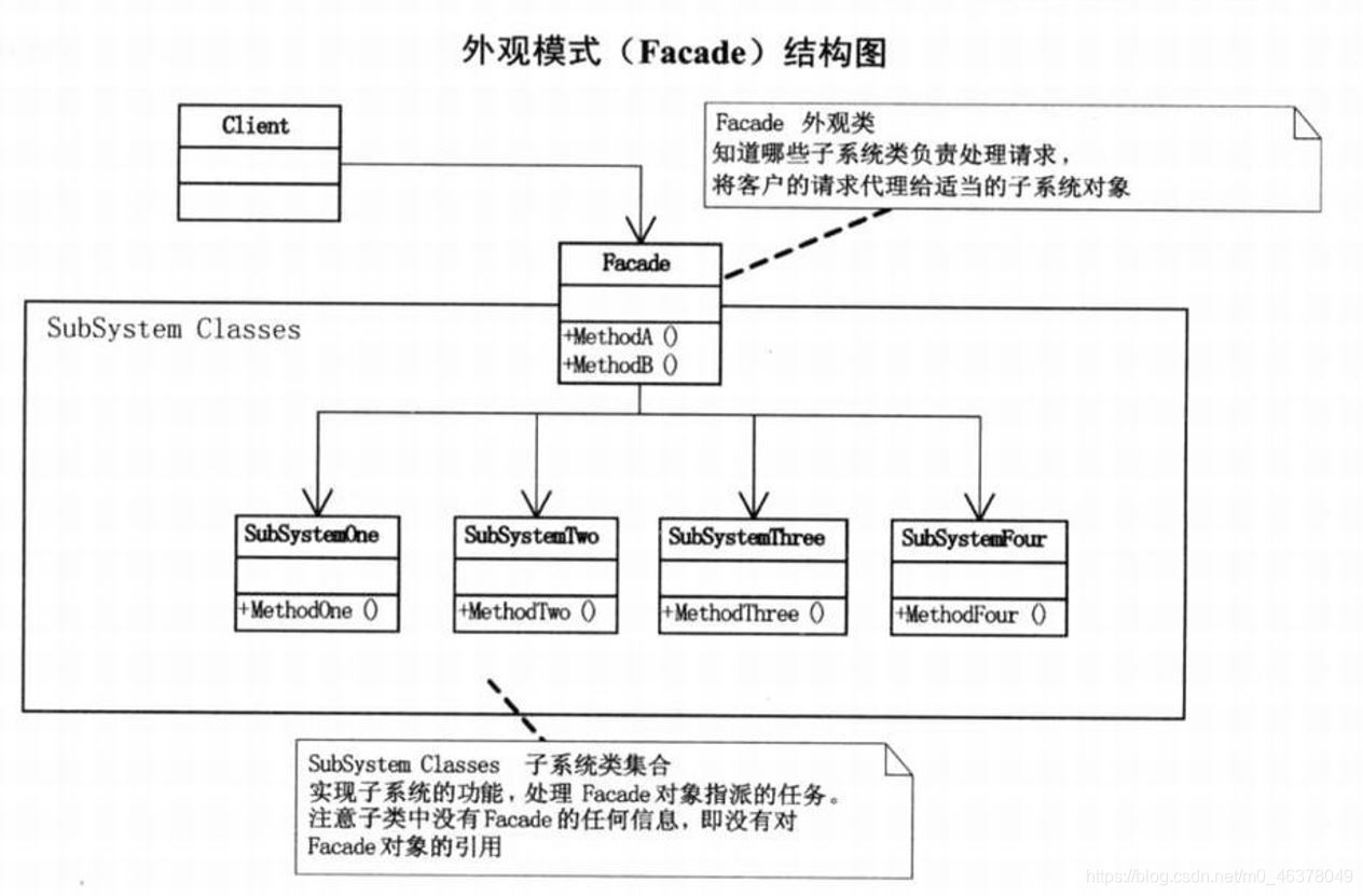 拜读经典——大话设计模式(五)——原型模式、模板方法模式、迪米特法则、外观模式c String Workdate Get Return Workdate Set Csdn博客