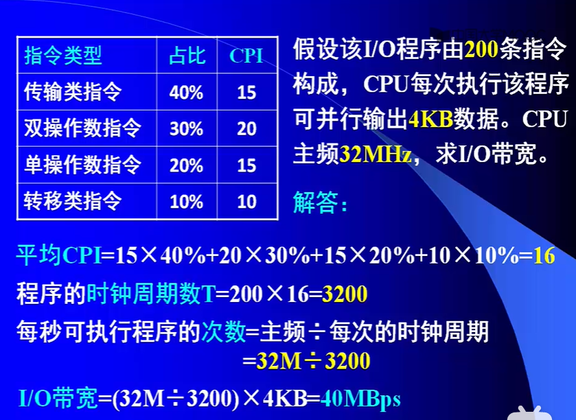Computer composition principle (Ji Luping) first chapter - Programmer ...