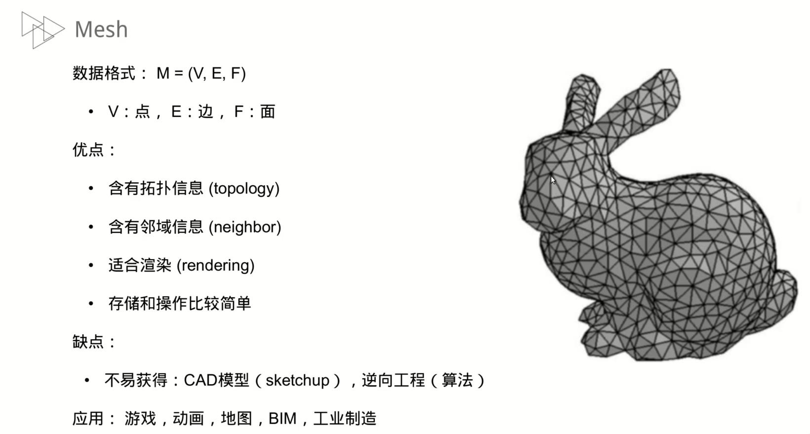 基于点云数据的 Mesh重建与处理重建meshhub Csdn博客 