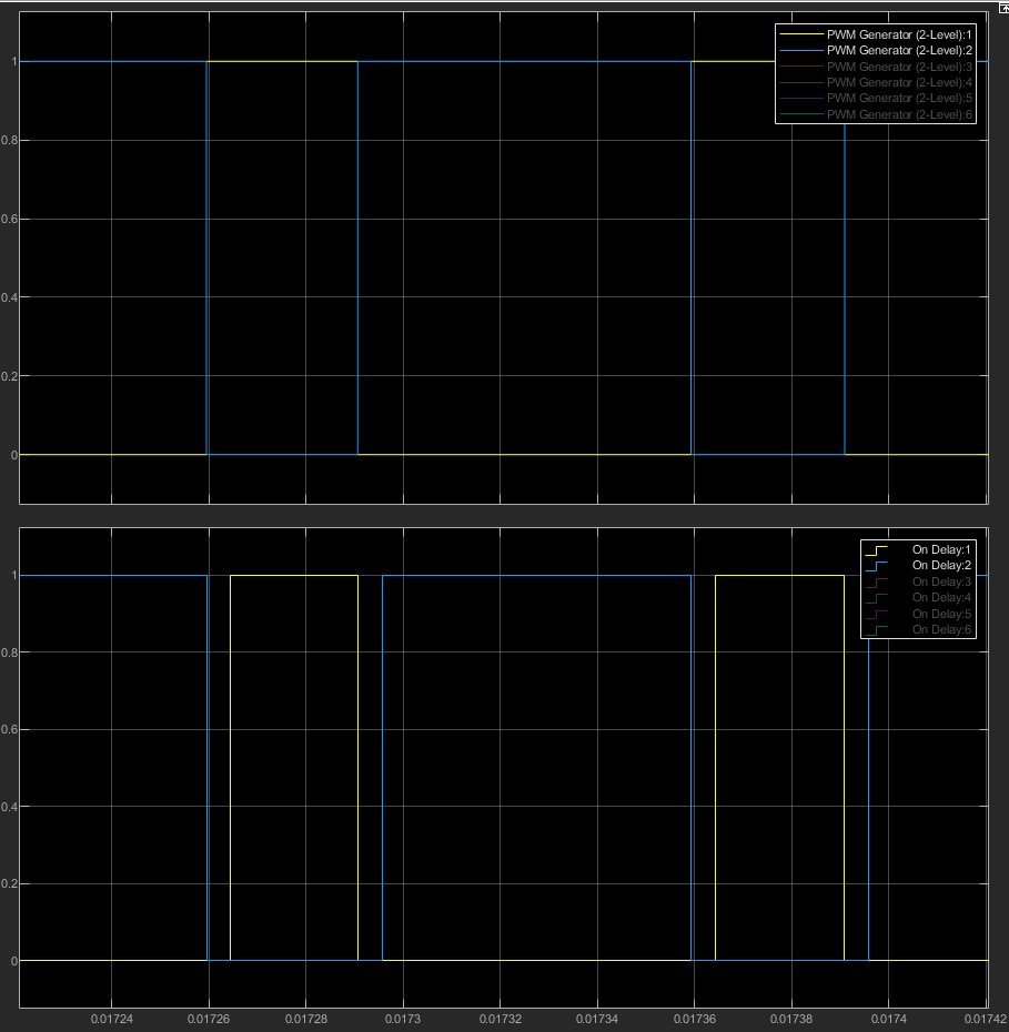 （详细）MATLAB/SIMULINK 搭建具有死区时间的SPWM脉冲波_基于matlab产生带死区pwm-CSDN博客