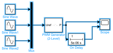 （详细）MATLAB/SIMULINK 搭建具有死区时间的SPWM脉冲波_基于matlab产生带死区pwm-CSDN博客