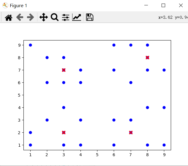 K-medoids中心聚类算法-CSDN博客