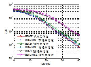 ZF和MMSE准则线性预编码的比较_zf mmse预编码-CSDN博客