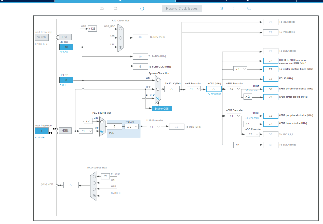 基于STM32F103的TCS3200颜色传感器的使用_tcs3200的精度-CSDN博客