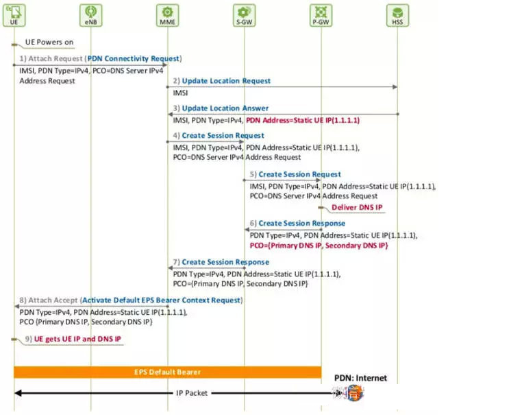 [4G&5G专题-58]：L2 PDCP子层-分组数据汇聚控制协议架构、PDCP包格式、鲁棒性头压缩RoHC_rohc头压缩加密吗-CSDN博客