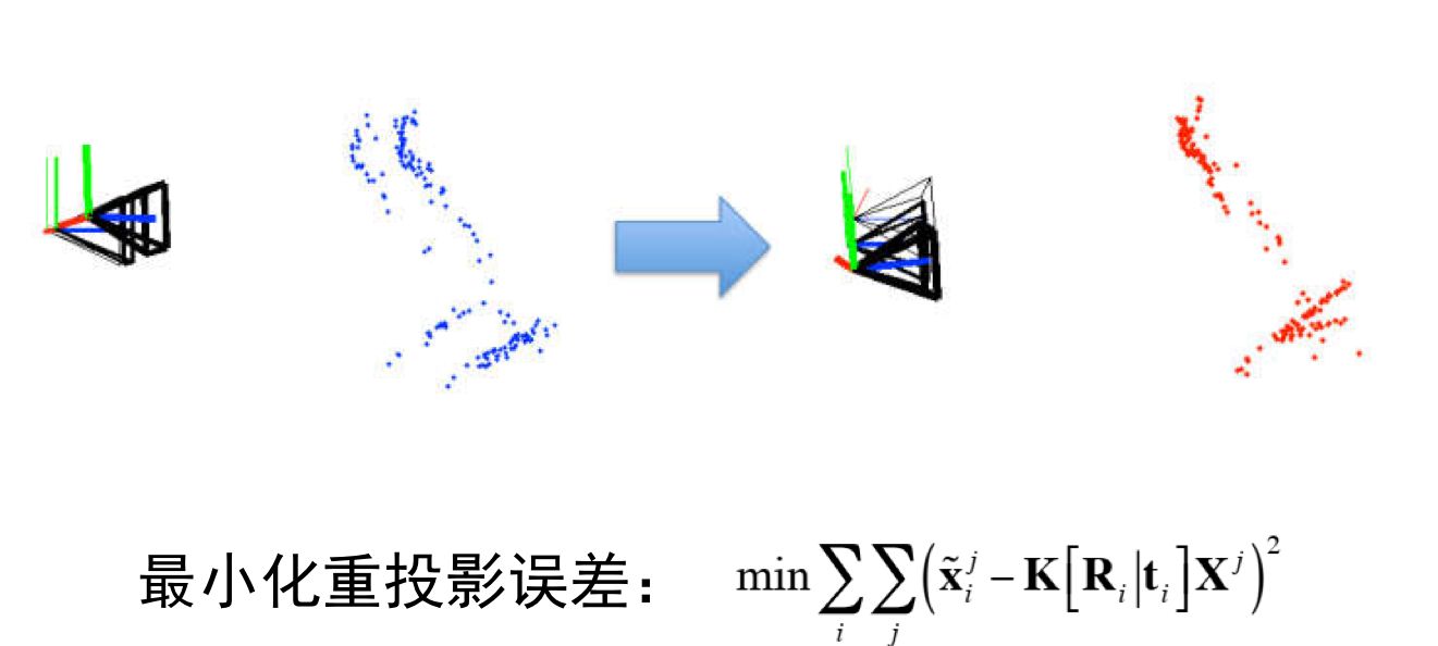 Multi-View Stereo A Tutorial 综述_multi-view stereo: a tutorial-CSDN博客