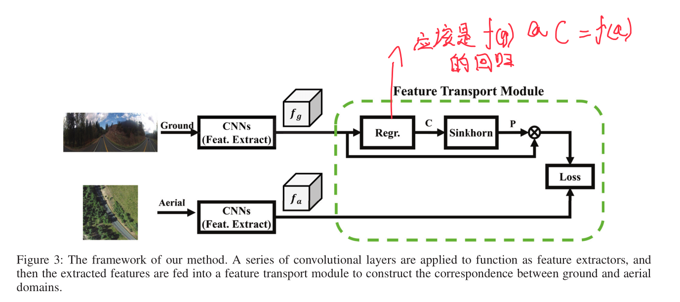 Geo-localiztion论文阅读list7_geolocalization-CSDN博客