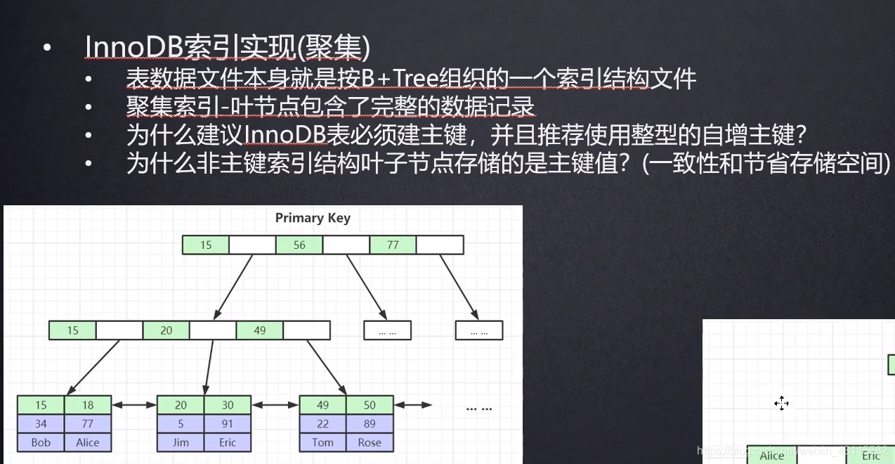 Mysql底层数据结构 数据库底层数据结构 Weixin 43115582的博客 Csdn博客