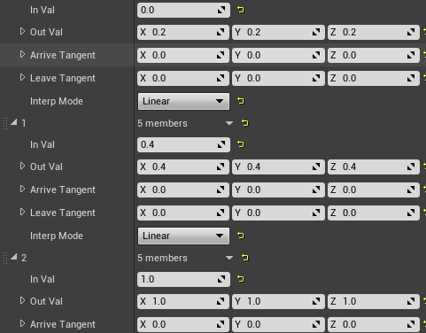UE4入门实例23（Unreal制作SubUV火焰喷射粒子）_ue4奶瓜随机发射subuv_inspironx的博客-CSDN博客