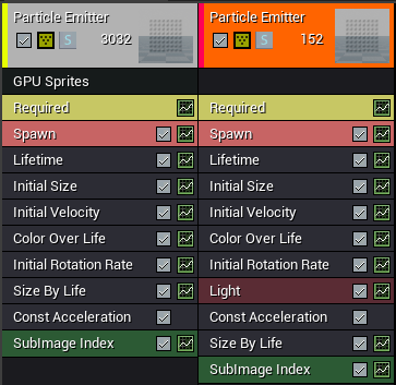 UE4入门实例23（Unreal制作SubUV火焰喷射粒子）_ue4奶瓜随机发射subuv_inspironx的博客-CSDN博客
