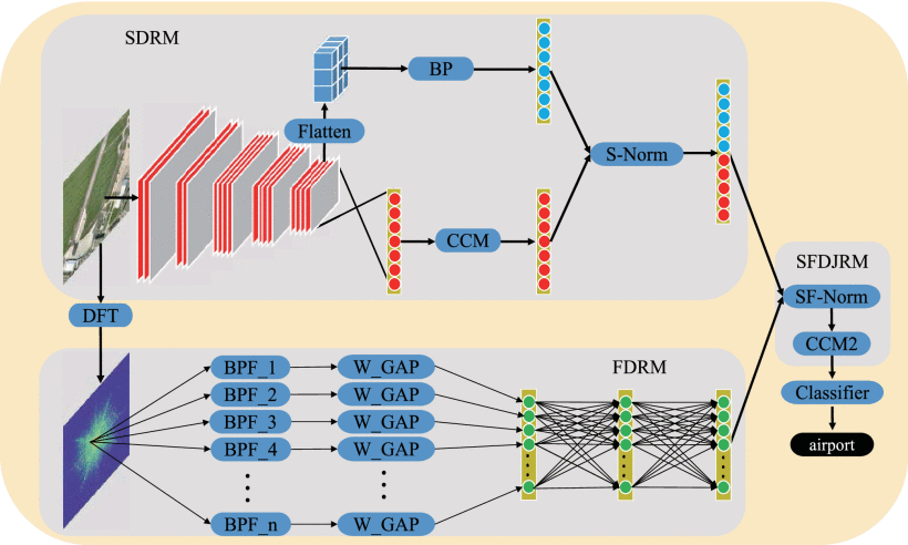 遥感影像场景分类综述_遥感图像场景分类-CSDN博客