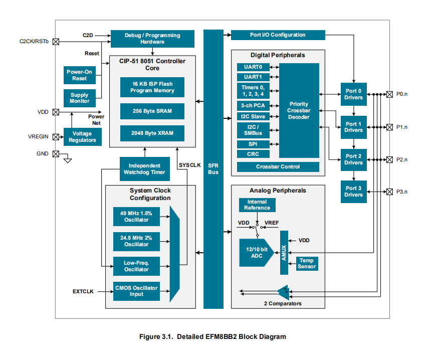 电子制作——一个电调的诞生之路_fd6288-CSDN博客