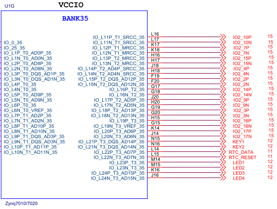 Zynq-PS-SDK(2) 之 EMIO 使用_zynq emio-CSDN博客