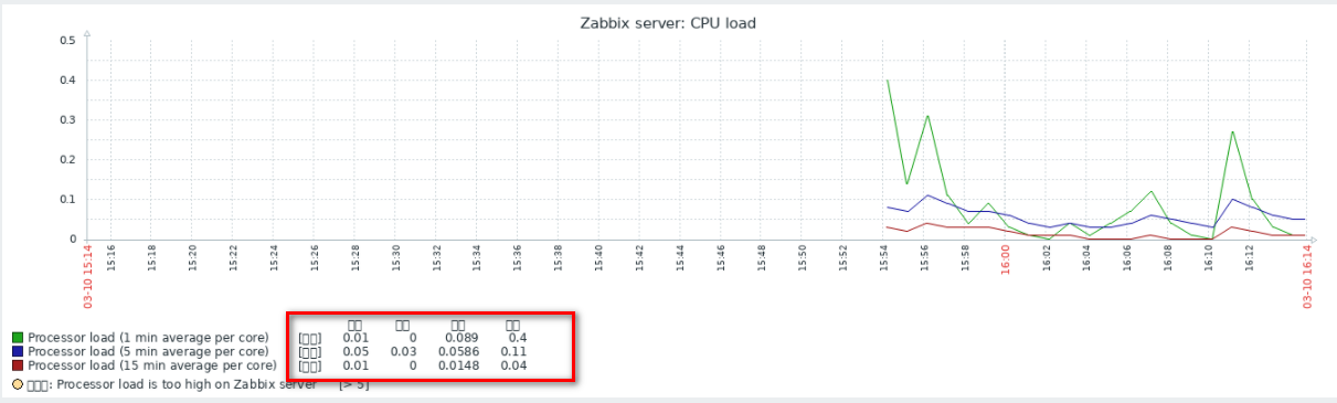 Zabbix 1：Zabbix 服务端部署（三种部署方式：apt/yum/编译）_启动zabbix服务端-CSDN博客