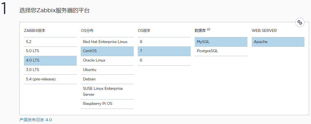 Zabbix 1：Zabbix 服务端部署（三种部署方式：apt/yum/编译）_启动zabbix服务端-CSDN博客