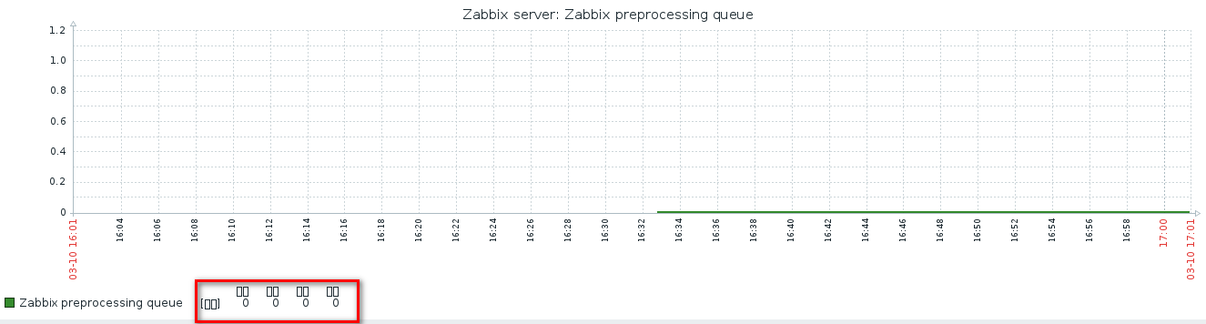 Zabbix 1：Zabbix 服务端部署（三种部署方式：apt/yum/编译）_启动zabbix服务端-CSDN博客