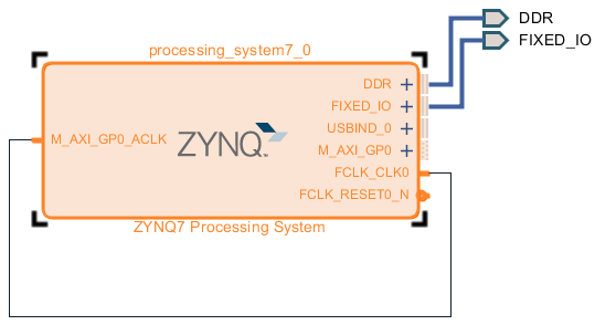 Zynq-PS-SDK(2) 之 EMIO 使用_zynq emio-CSDN博客