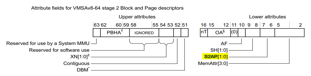 【CA55 TRM笔记】MMU_walk cache entry-CSDN博客