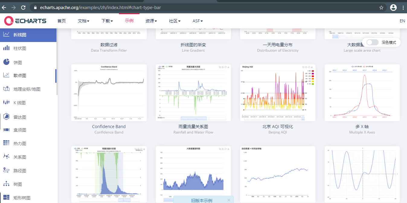 springboot+thymeleaf+echarts（详细教程） 前后端简单demo-CSDN博客