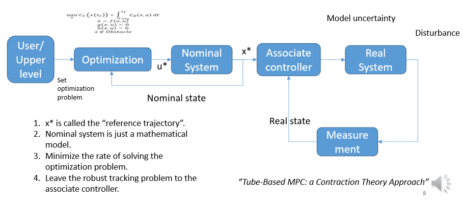模型预测控制在路径规划中的应用_model predictive control实例-CSDN博客