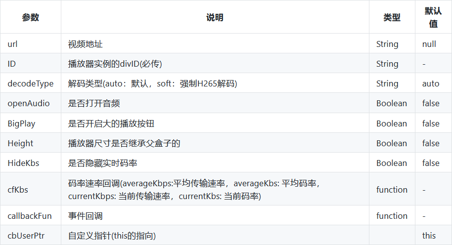 vue及H5中使用easywasmplayer H265播放器_vue easywasmplayer_Nie2014的博客-CSDN博客
