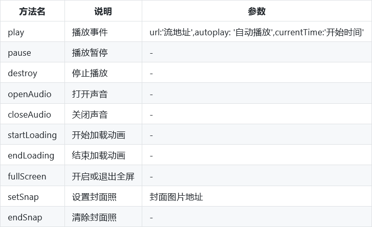 vue及H5中使用easywasmplayer H265播放器_vue easywasmplayer_Nie2014的博客-CSDN博客