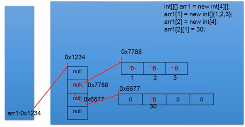 数组的内存解析-CSDN博客