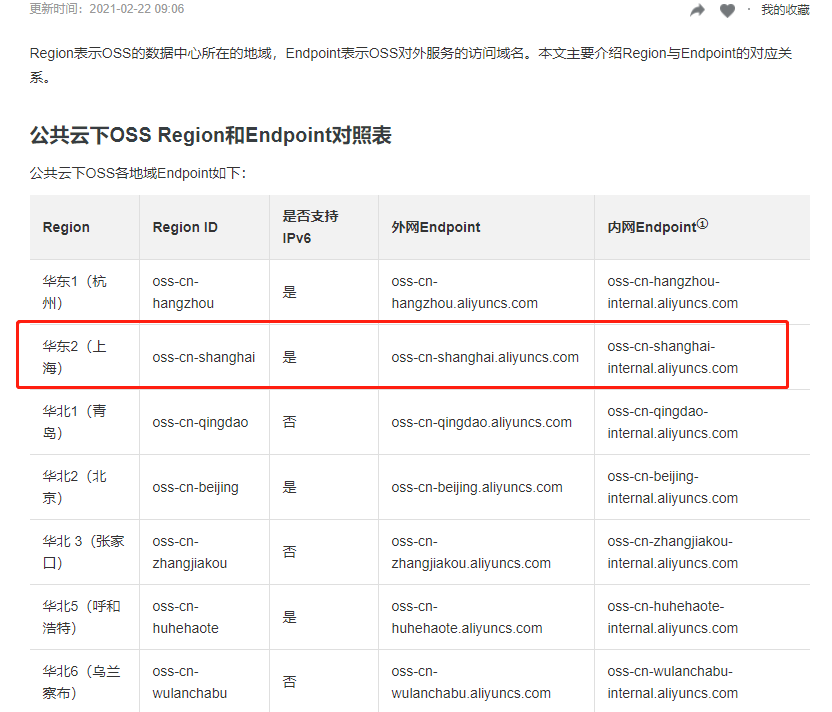 Nest.js阿里云OSS文件上传_nestjs oss-CSDN博客