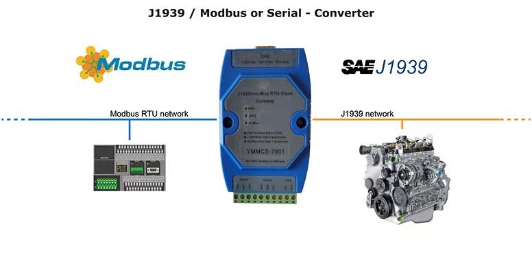 SAE J1939 Turn Modbus RTU Module YMMCS-7001 Instructions for Use and Experience - Programmer Sought