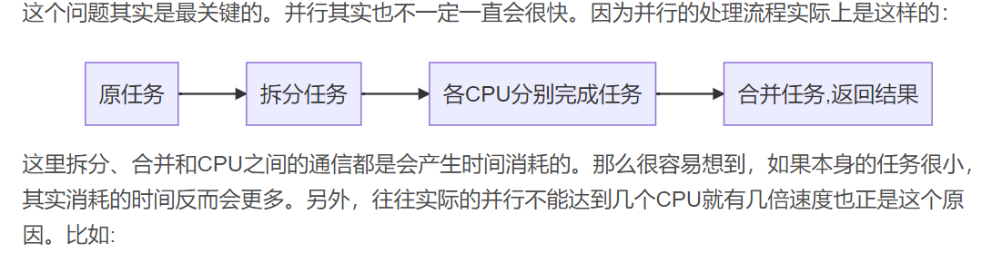 python 多CPU并行执行for循环_python for循环并行-CSDN博客