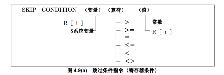 Fanuc机器人Skip指令实现搜索功能_发那科skip指令介绍-CSDN博客