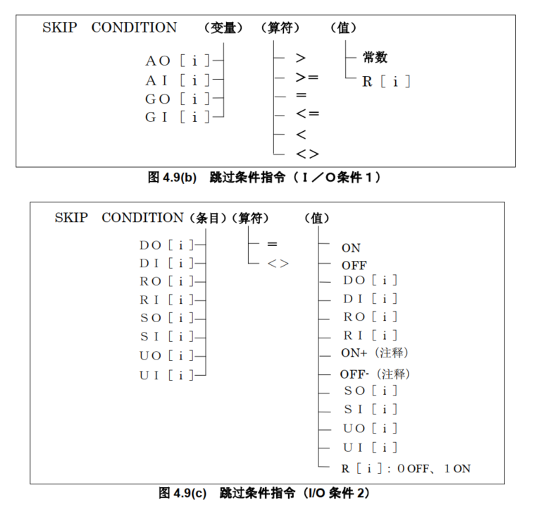 Fanuc机器人Skip指令实现搜索功能_发那科skip指令介绍-CSDN博客