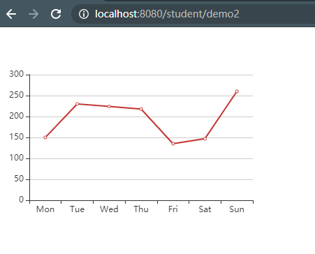 springboot+thymeleaf+echarts（详细教程） 前后端简单demo-CSDN博客