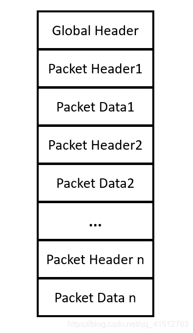 Java 解析pcap文件(1)java解析pcap文件 Csdn博客