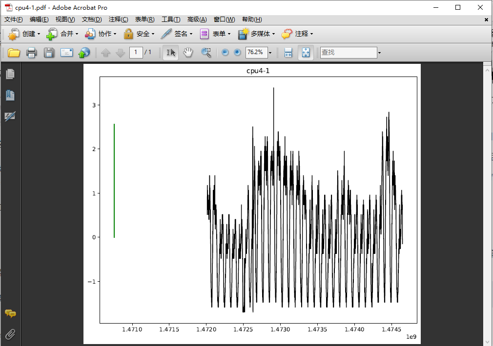 Python 通过 Matplotlib 绘制矢量图python Plt画矢量图 Csdn博客