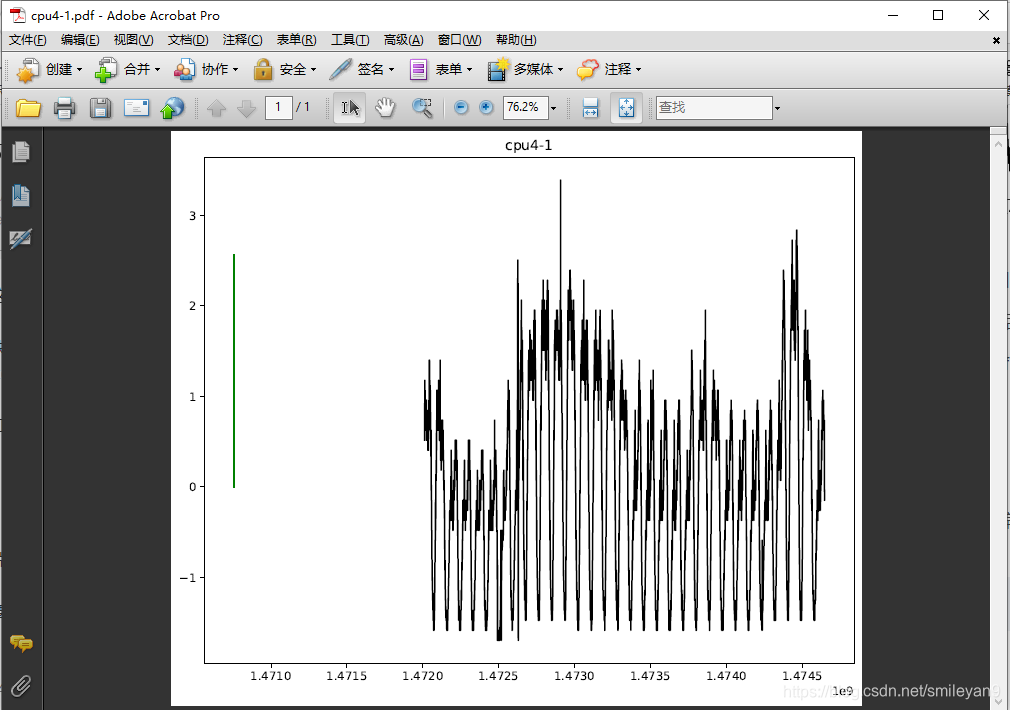 Python 通过 Matplotlib 绘制矢量图python Plt画矢量图 Csdn博客