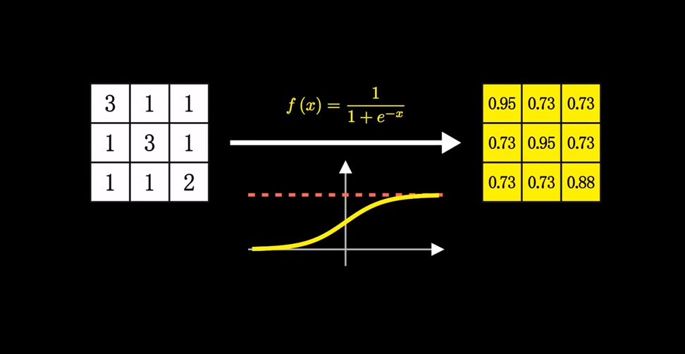 视觉图像AI_npu视觉神经网络视觉识别-CSDN博客