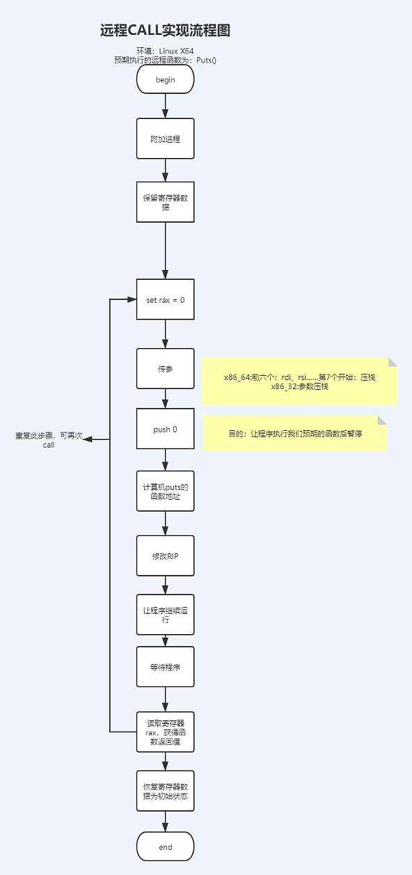 【ptrace】linux下ptrace注入器的实现，(x86和x86_64)_linux注入ptrace-CSDN博客