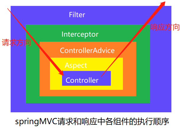 Java架构之切点切面增强器使用场景_切面增强string方法-CSDN博客