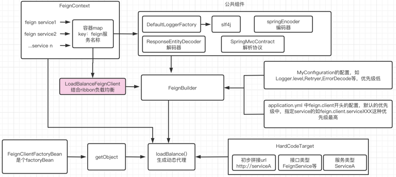 java架构之feign与http的区别-CSDN博客