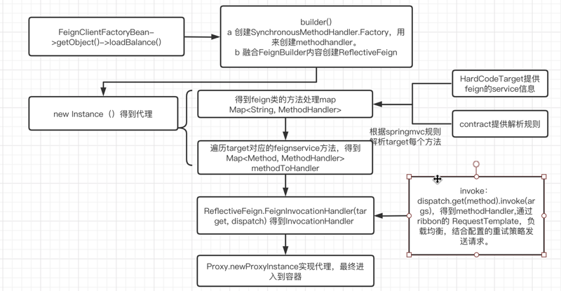 java架构之feign与http的区别-CSDN博客