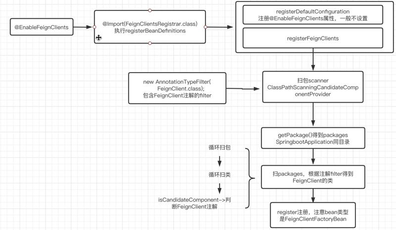 java架构之feign与http的区别-CSDN博客