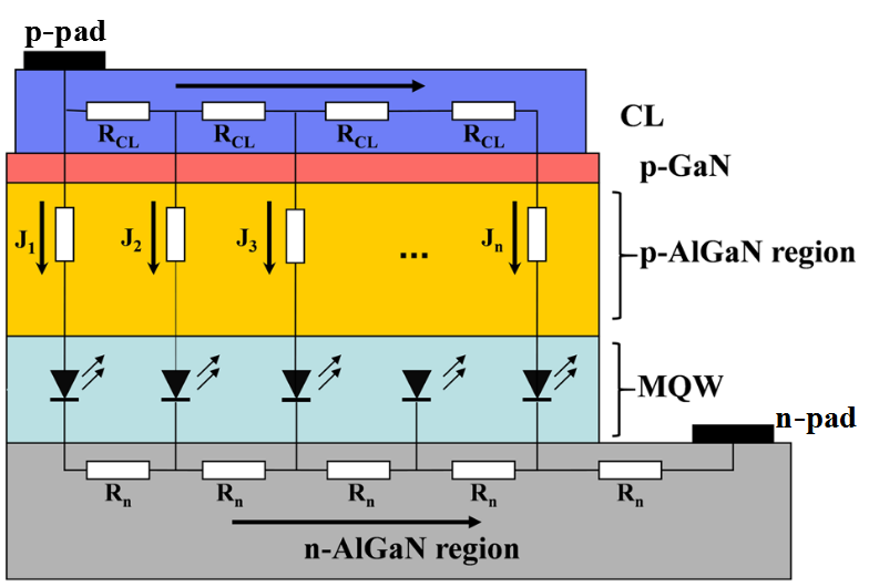 《涨知识啦31》-电流拥挤效应对深紫外发光二极管光电性能的影响-CSDN博客