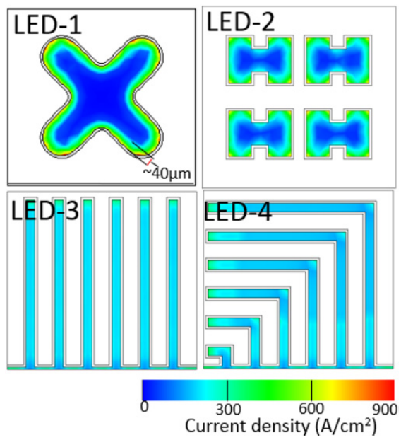《涨知识啦31》-电流拥挤效应对深紫外发光二极管光电性能的影响-CSDN博客