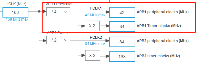 STM32 RCC-使用HSE/HSI配置时钟（以STM32MUX时钟树作为图例）_pll mux should have hse as input-CSDN博客