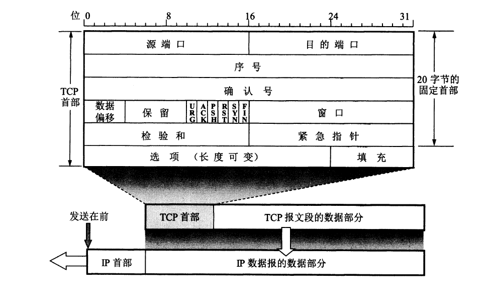 Java 解析Pcap文件（2）_java pcap切割-CSDN博客
