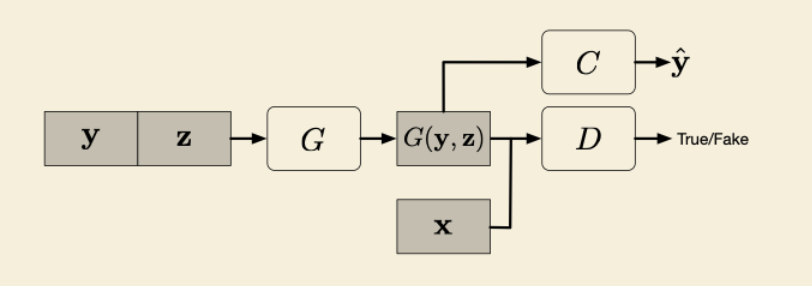 GAN论文2:An Introduction to Image Synthesis with Generative Adversarial Nets_gan和variational ...